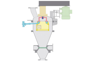 CFS Fine Classifier - NETZSCH Grinding & Dispersing
