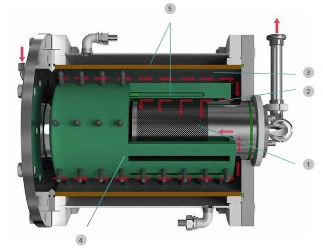 Grinding System Neos - NETZSCH Grinding & Dispersing
