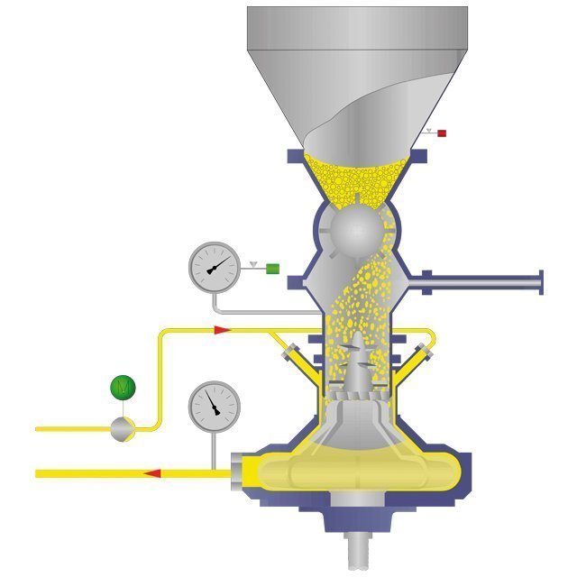 Ψ-Mix® Inline-Disperser - NETZSCH Grinding & Dispersing Ψ-Mix® Inline-Disperser - NETZSCH Grinding & Dispersing