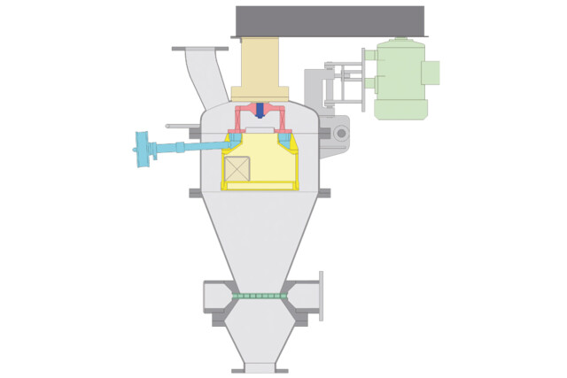 CFS Fine Classifier - Classifying - Products & Solutions - NETZSCH ...