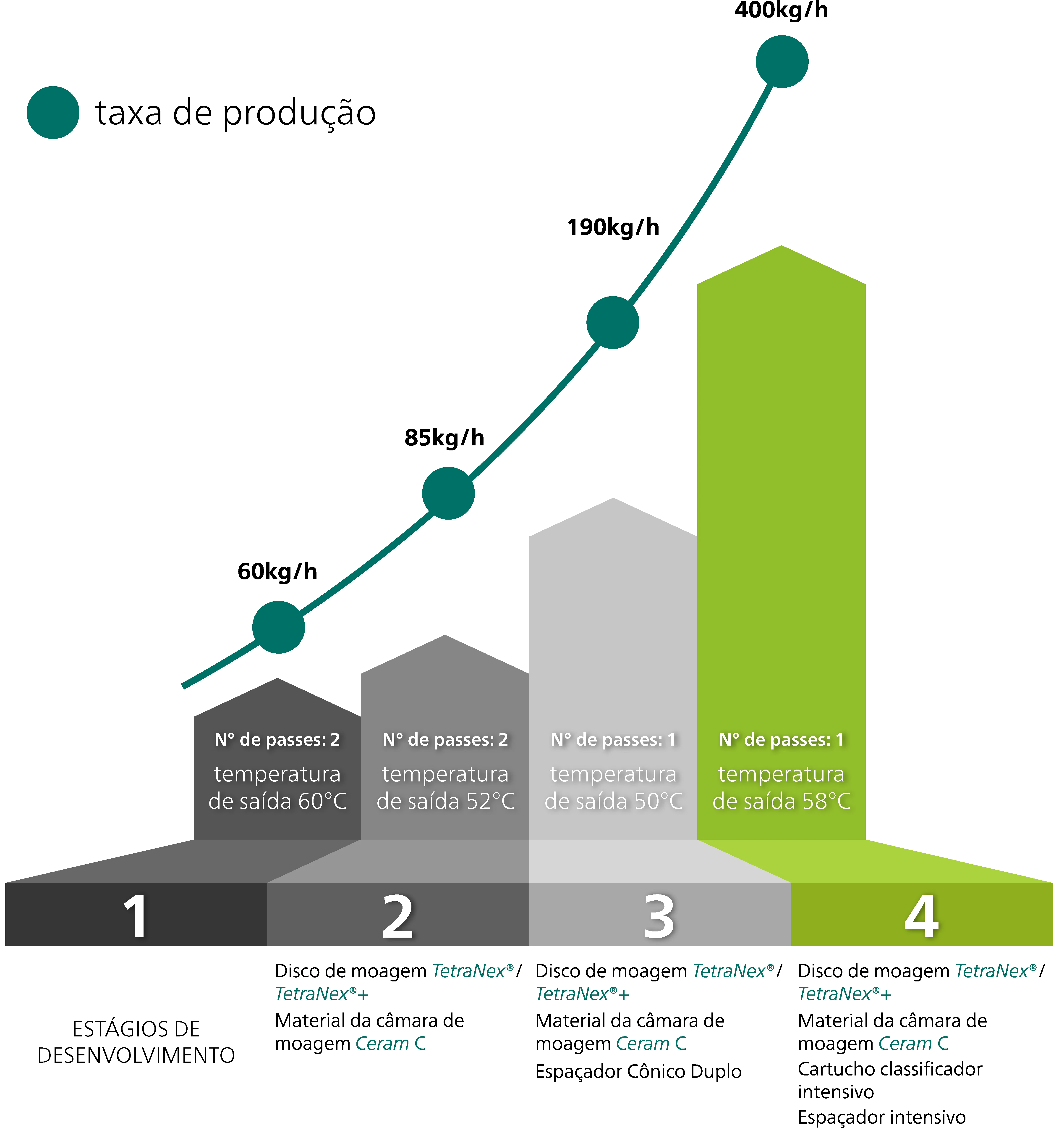 Grinding System Discus Intensive - NETZSCH Grinding & Dispersing