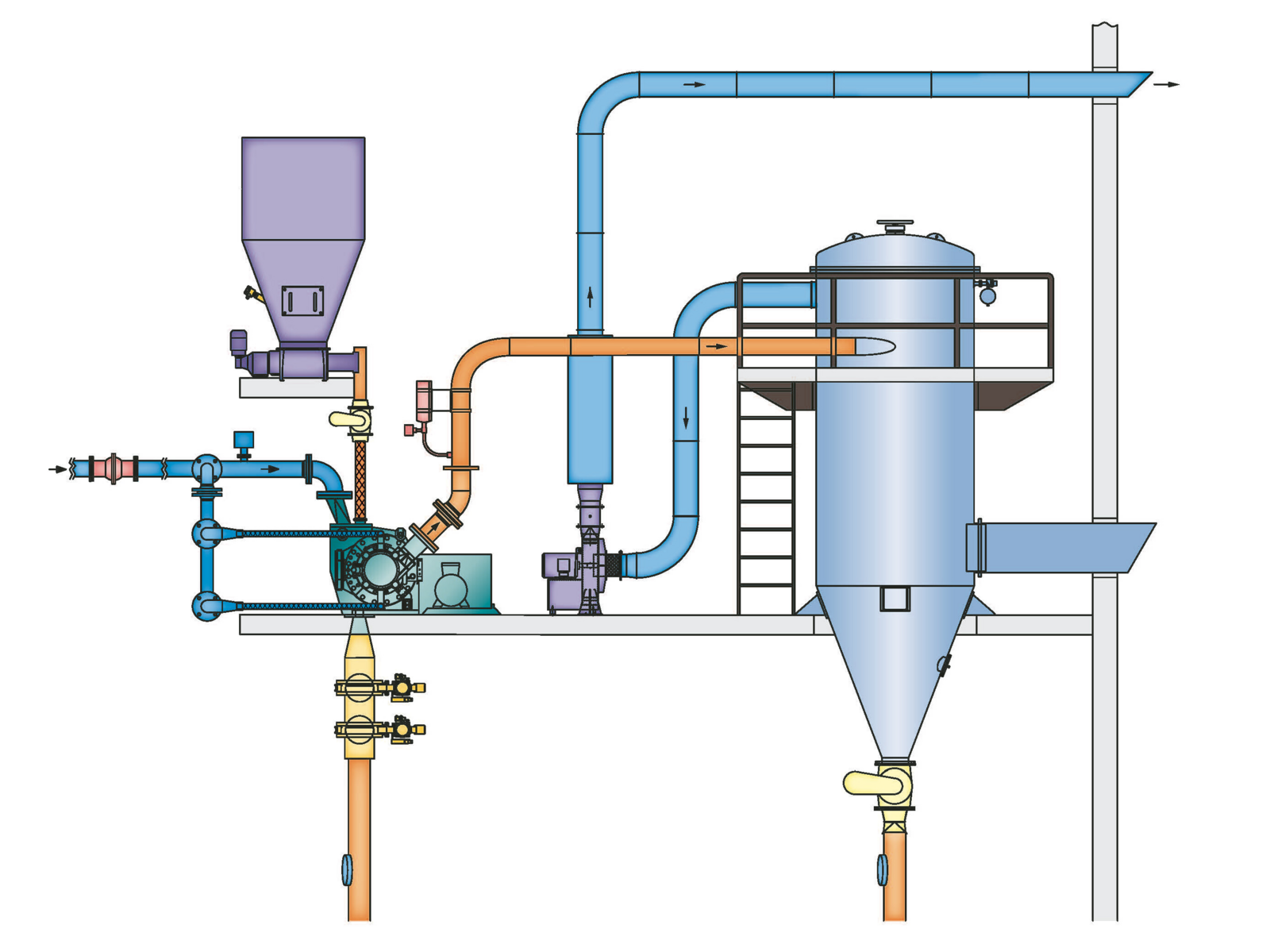 Protein Shifting and Enrichment with the use of Dry Grinding and ...