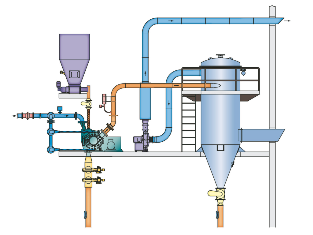 Protein Shifting and Enrichment with the use of Dry Grinding and ...