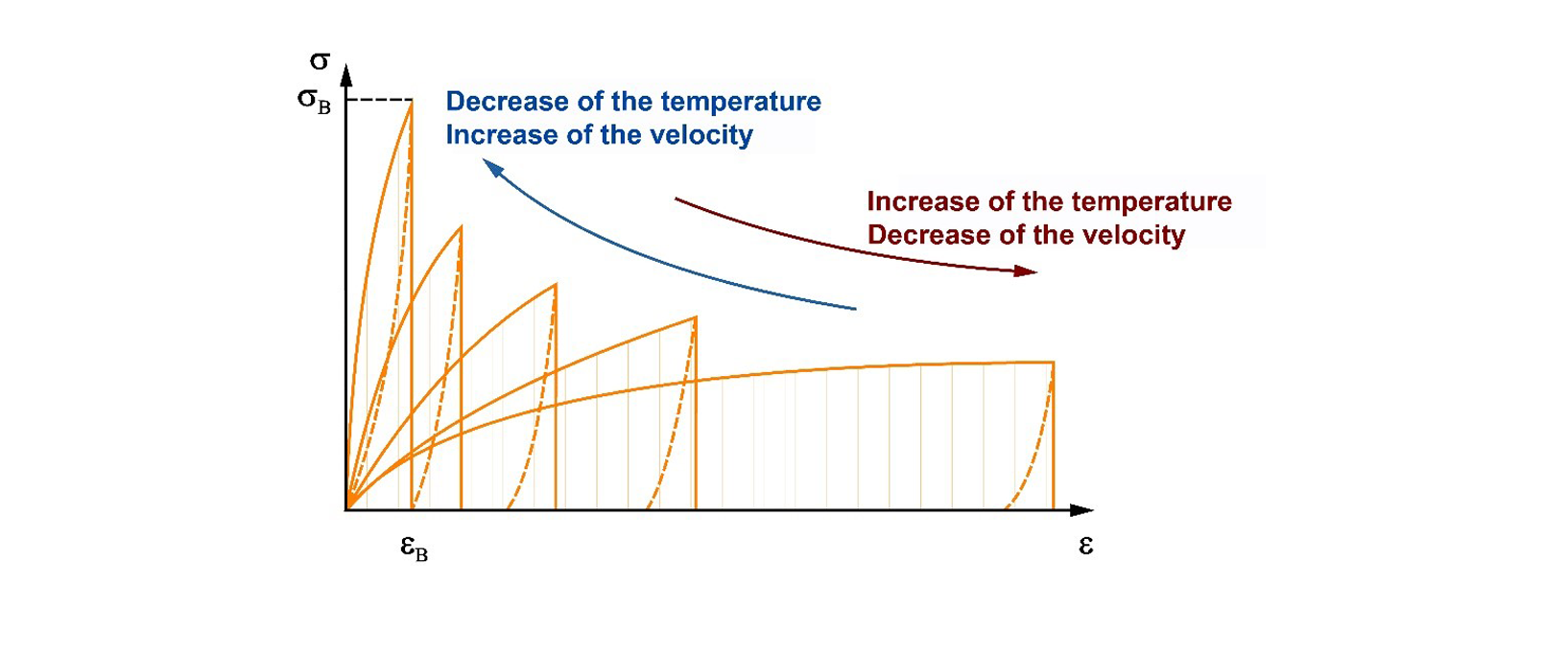 Deformation Behavior of Solids - NETZSCH Grinding & Dispersing